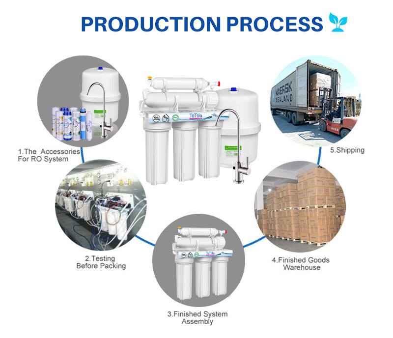 RO Water System Wholesale