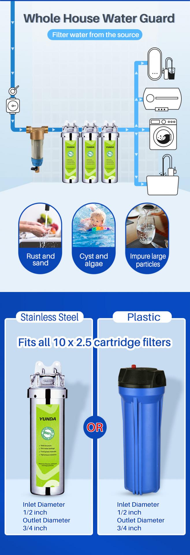 Wholesale SS House Water Filter Housings